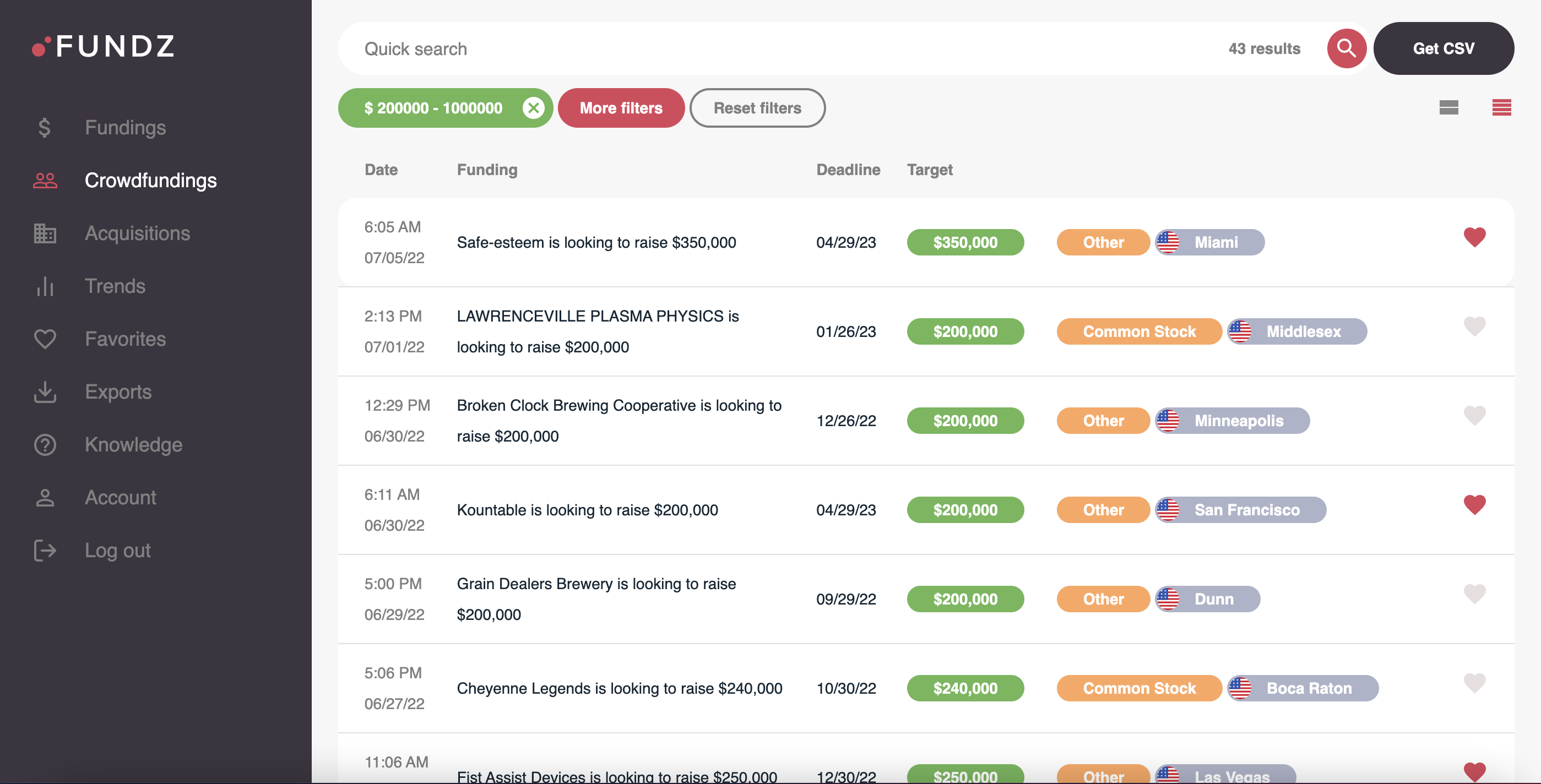 The Real-Time Database for Dealmakers: Fundz