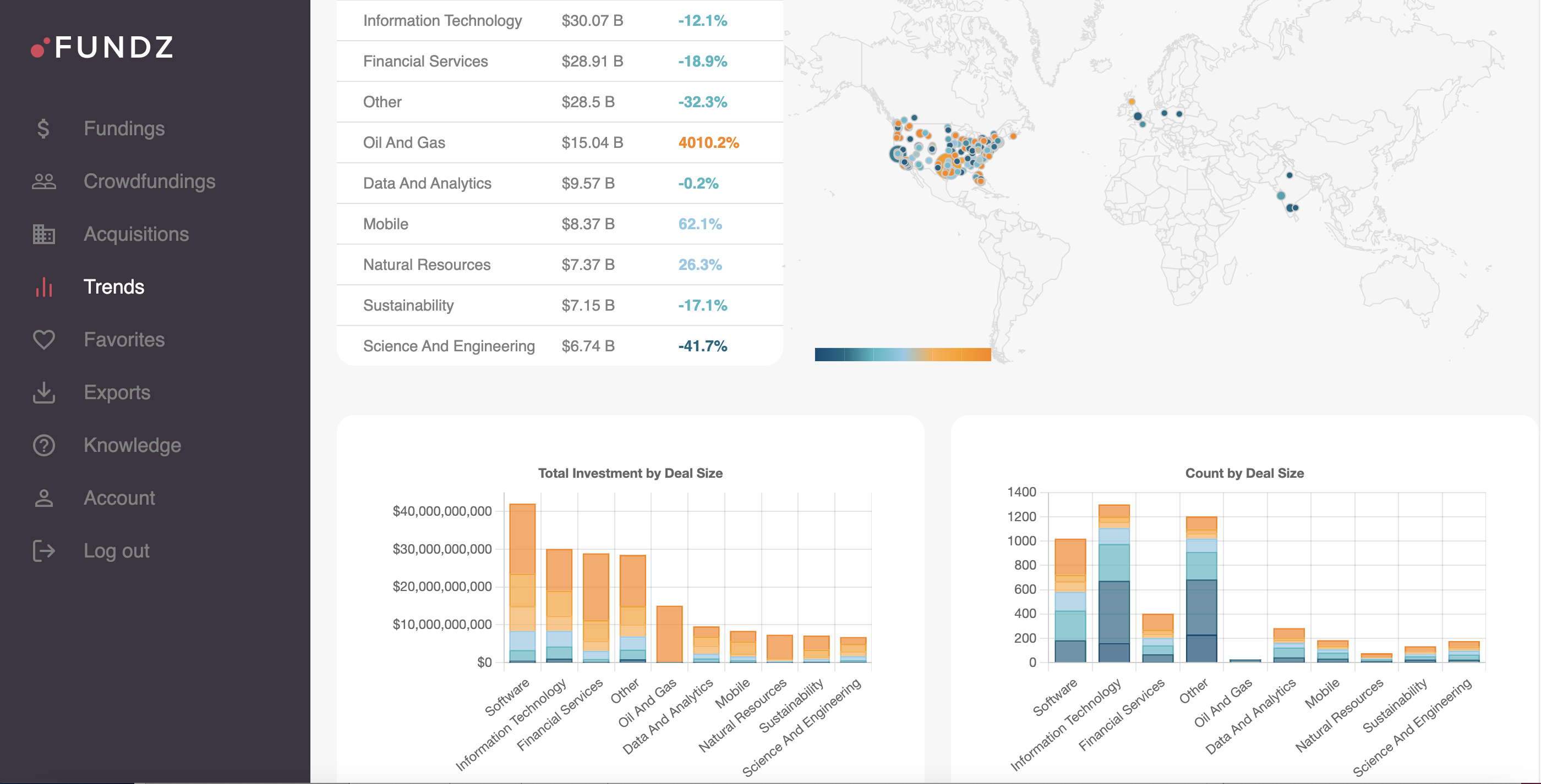The Real-Time Database for Dealmakers: Fundz