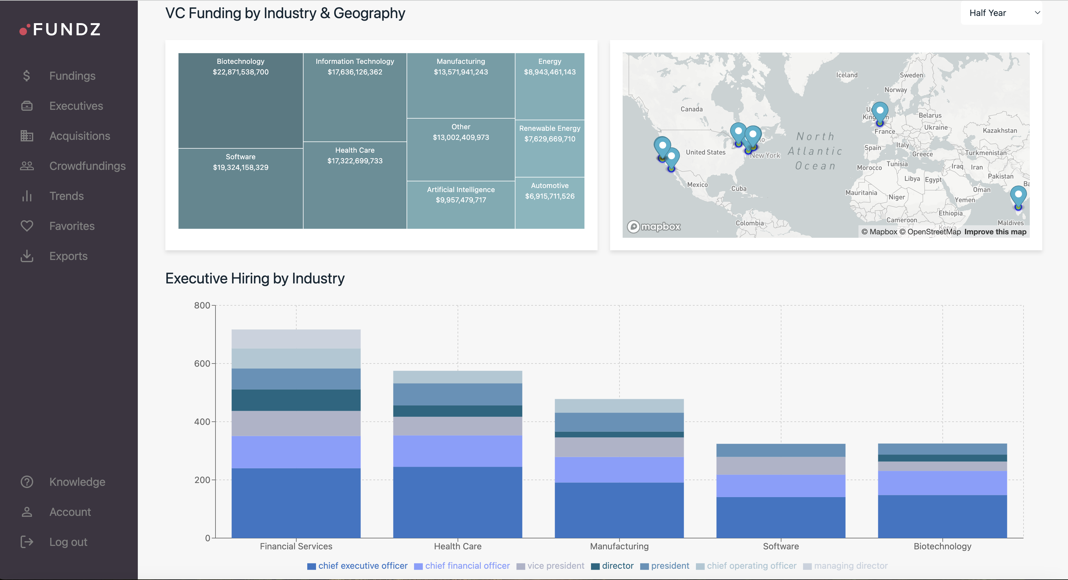 The Real-Time Database for Dealmakers: Fundz